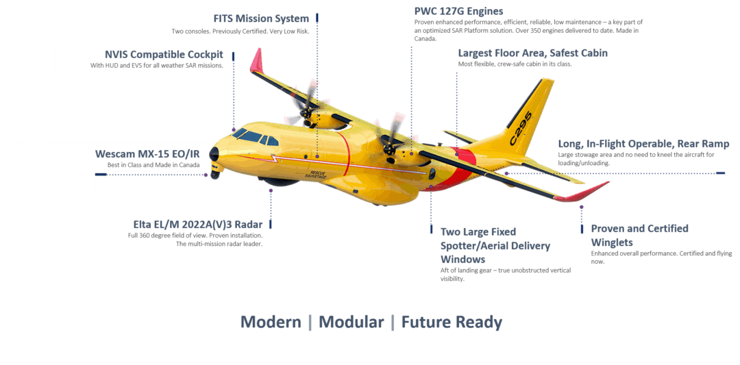 AirPro SAR | AirPro SAR Services is a joint venture between Airbus ...